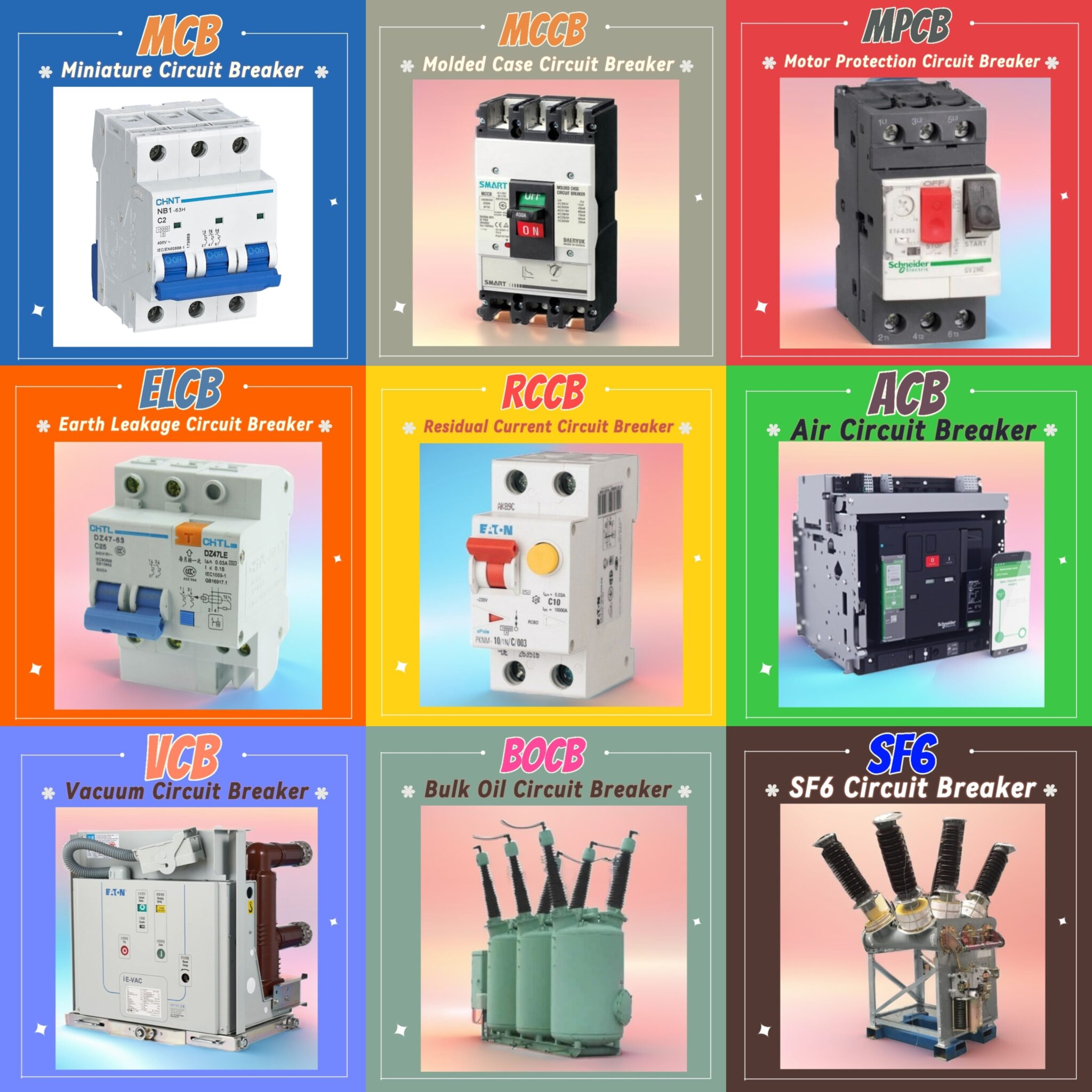Circuit Breaker: Types, Working Principle, and Importance – WA Electronics
